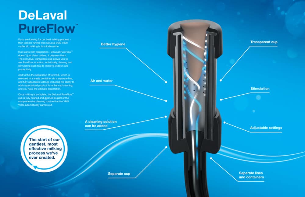 Robotic Milking Machine - Enniscorthy Farm Systems